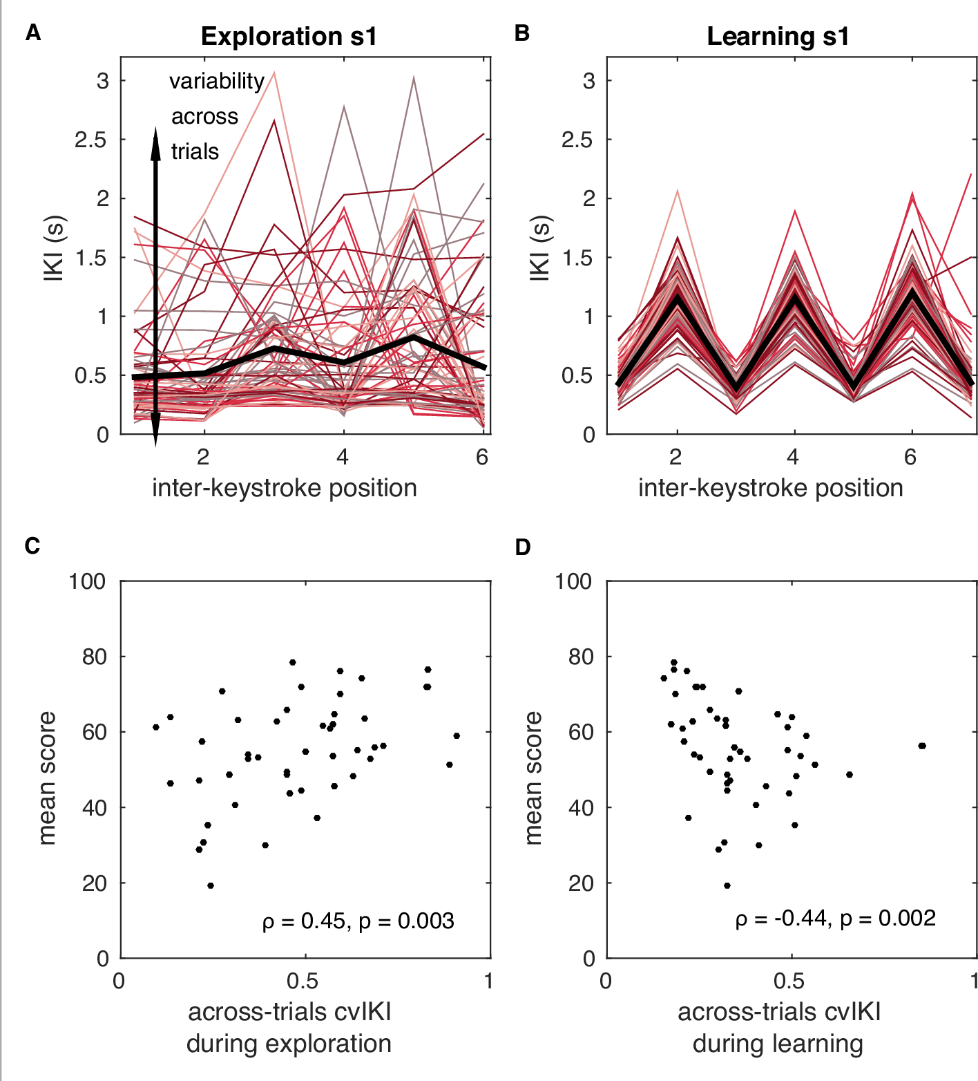 Figure 1 From Alterations In The Amplitude And Burst Rate Of Beta