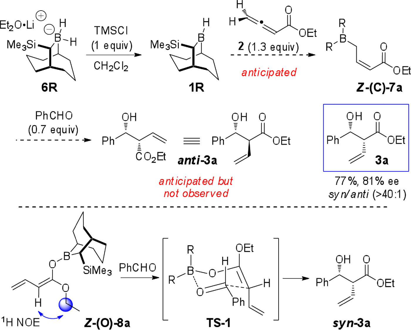 Enantio And Diastereoselective Synthesis Of Syn β Hydroxy α Vinyl