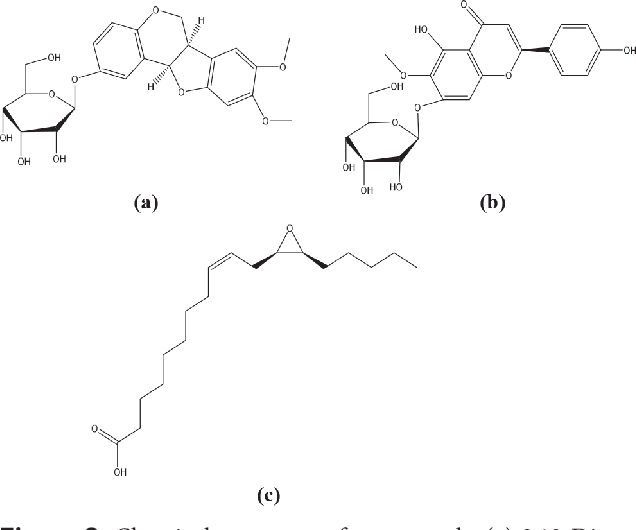 Figure 1 From Antioxidant Cholesterol Lowering Activity And Analysis