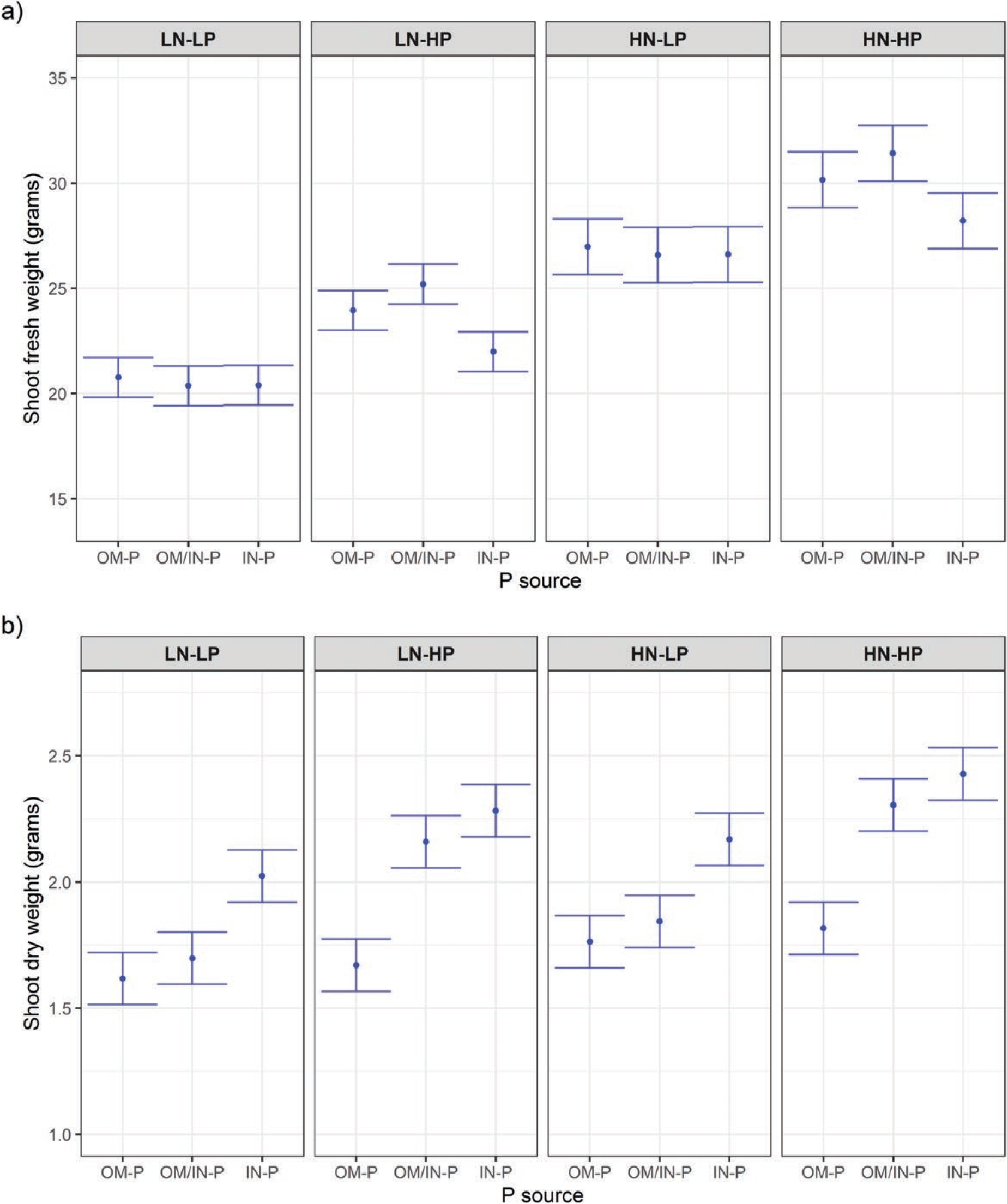 Figure 1 From High Throughput Shoot Phenotyping Reveals Temporal Growth