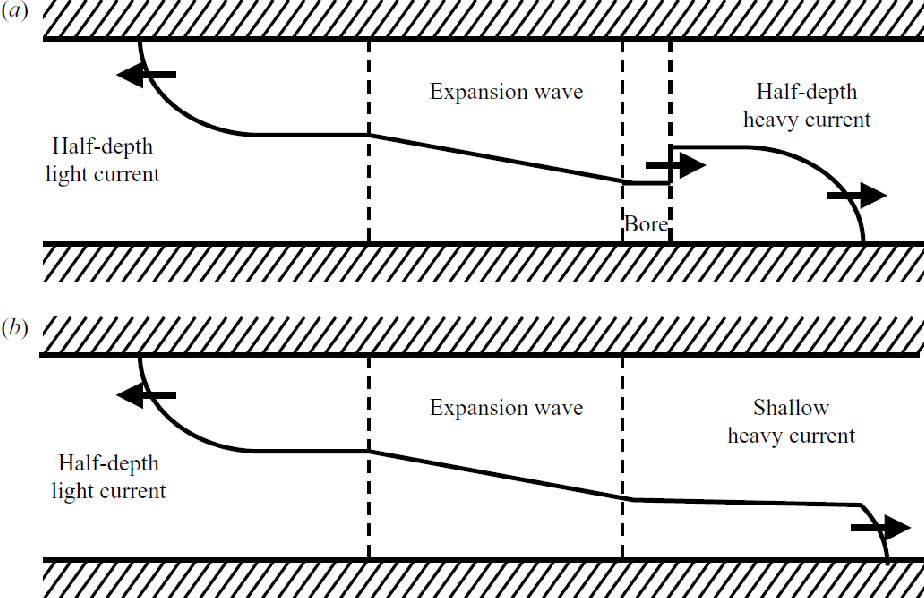 Figure 1 1 From Scaled Experiments On Air Ingress In The Very High