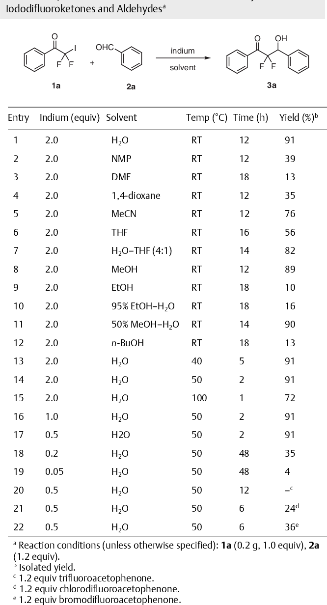 Pdf Indium Mediated Reformatsky Reaction Of Iododifluoro Ketones With