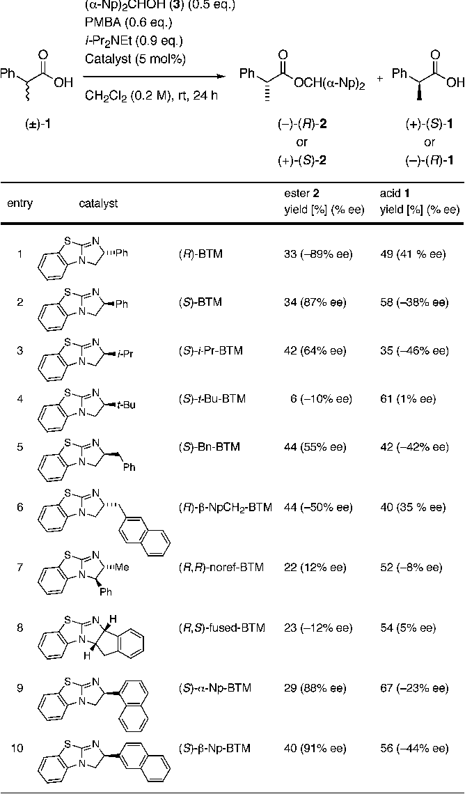 Table 1 From Kinetic Resolution Of Racemic Alpha Arylalkanoic Acids