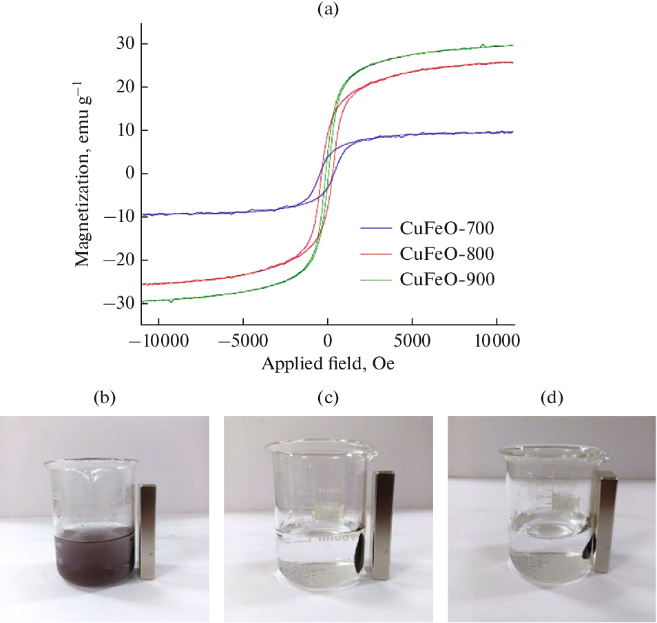 Figure 1 From Physical Chemistry Of Water Treatment Processes