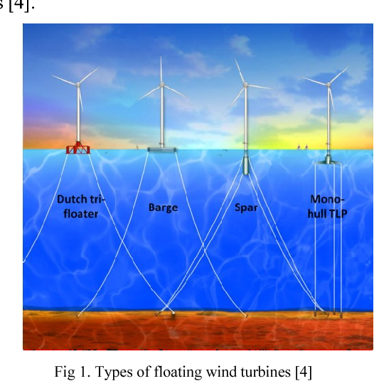 Vertical Axis Wind Turbines Could Reduce Offshore Wind 44 Off