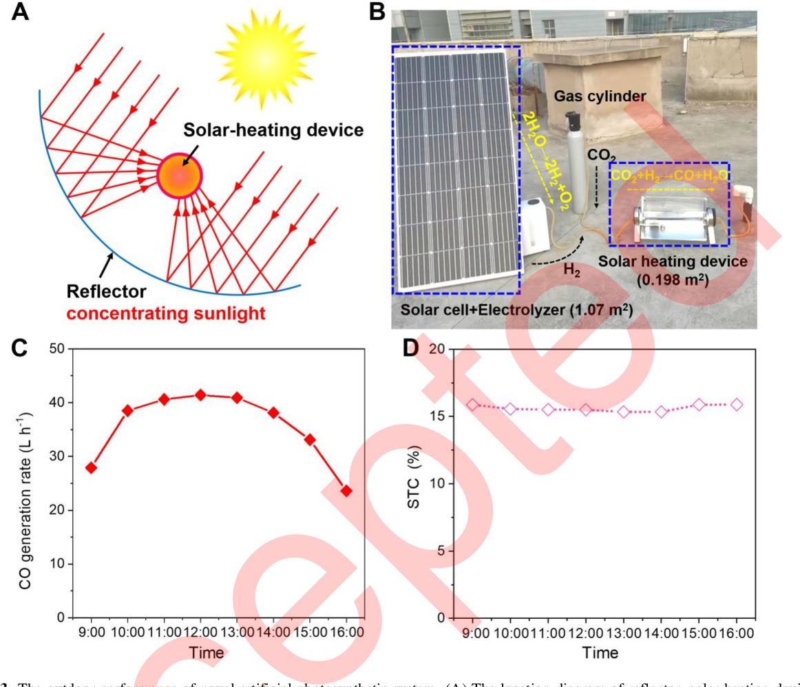 Pdf A New Artificial Photosynthetic System Coupling Photovoltaic