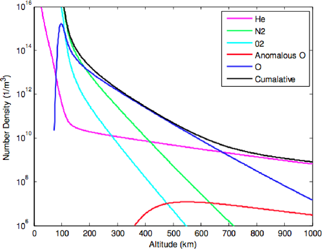 Table 1 From The Effects Of Atomic Oxygen On The Outgassing Properties