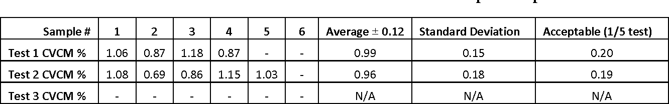 Table 1 From The Effects Of Atomic Oxygen On The Outgassing Properties