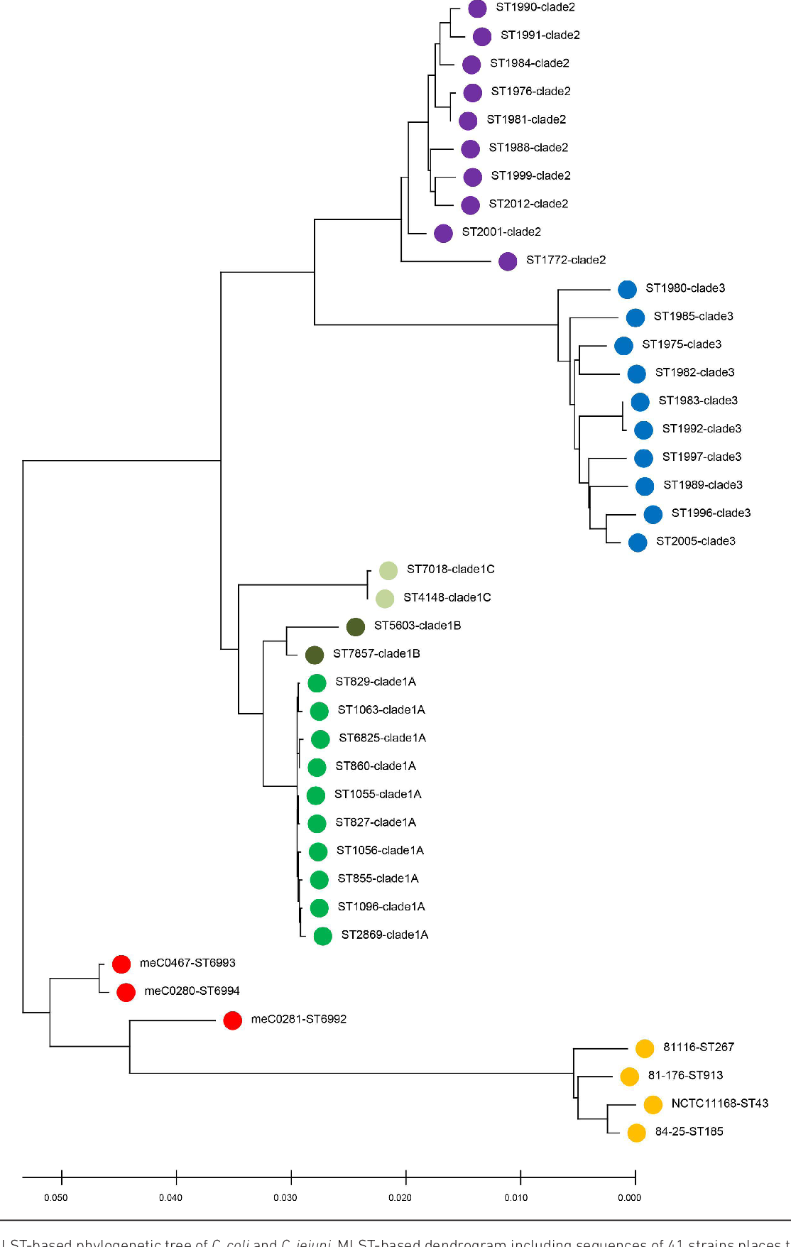 Table 1 From Genome And Methylome Analysis Of A Phylogenetic Novel