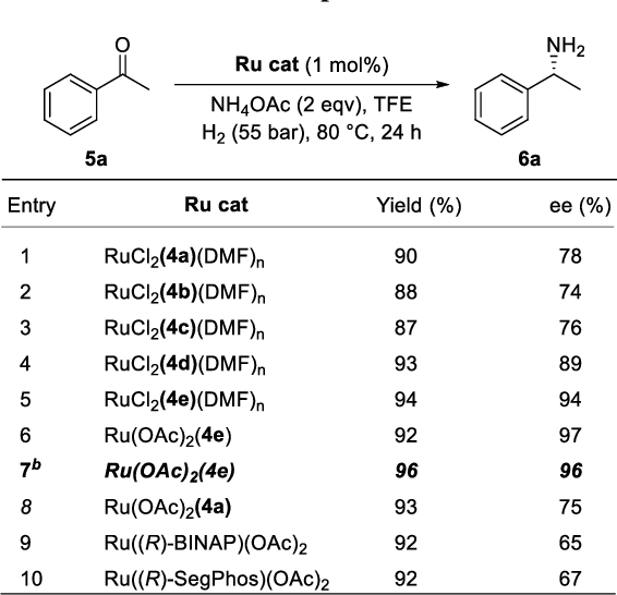 Asymmetric Synthesis Of Chiral Primary Amines By Ruthenium Catalyzed