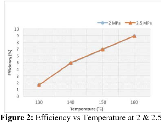 Figure 1 From Thermodynamic Analysis Of Kalina Cycle Semantic Scholar