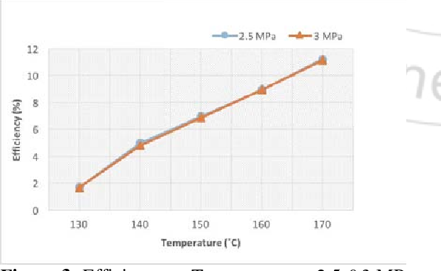 Figure 1 From Thermodynamic Analysis Of Kalina Cycle Semantic Scholar