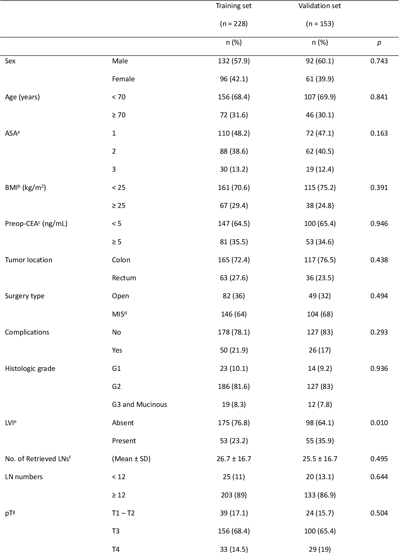 Table 1 From Radiomics Features Of 18f Fluorodeoxyglucose Positron