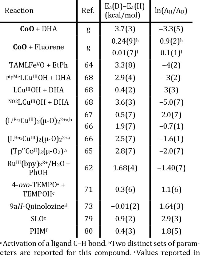 Pdf Reconciling Imbalanced Transition State Effects With Nonadiabatic