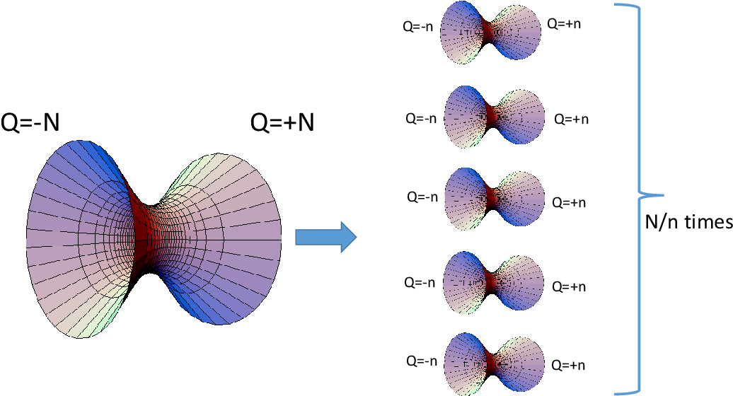 Figure 1 From Instantons Euclidean Wormholes And Adscft Semantic