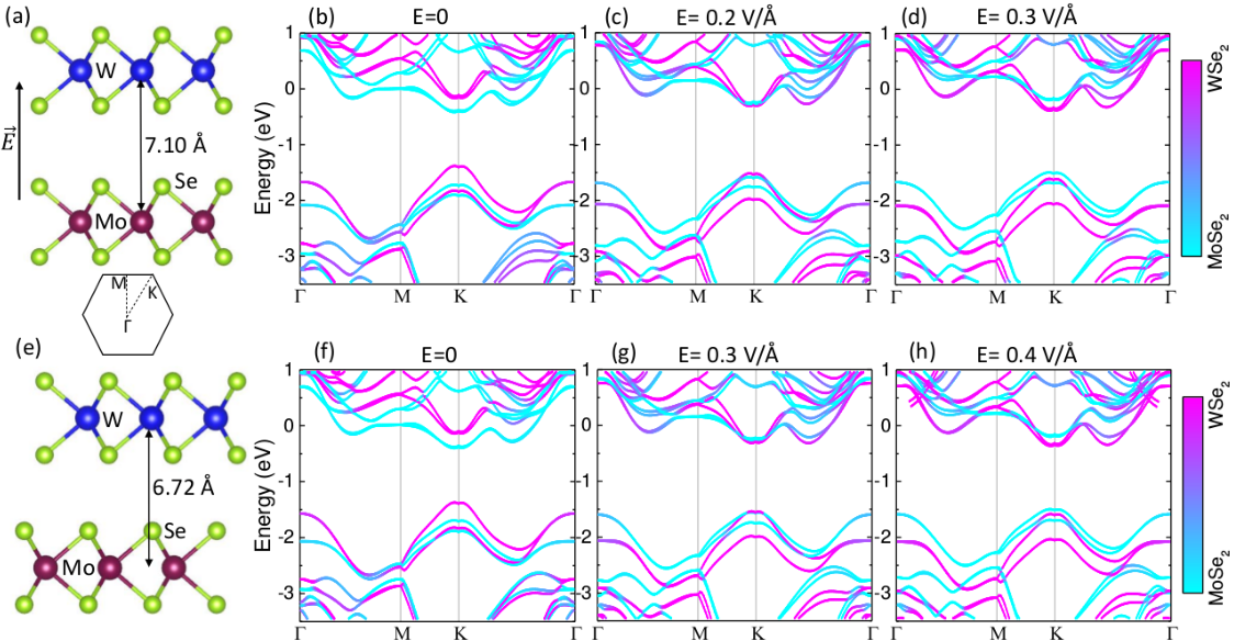 Pdf Electrical Control Of Excitons In Van Der Waals Heterostructures