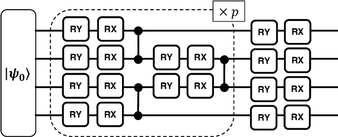 Figure 1 From Identifying Overparameterization In Quantum Circuit Born