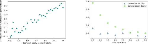 Pdf Relative Flatness And Generalization Semantic Scholar