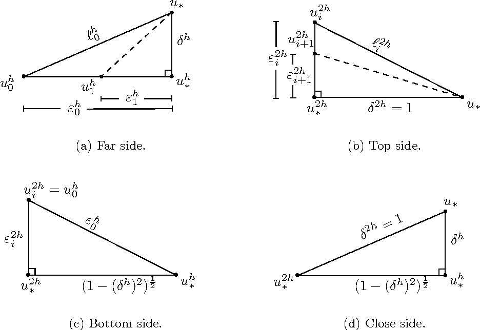 Figure 21 From First Order System Least Squares For Geometrically