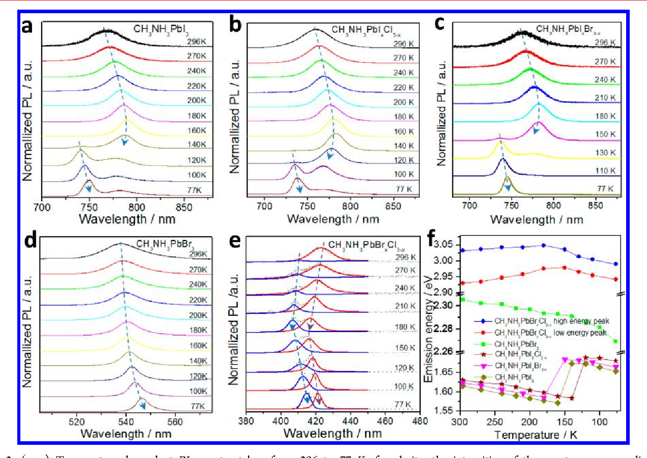 Figure 1 From Vapor Phase Synthesis Of Organometal Halide Perovskite