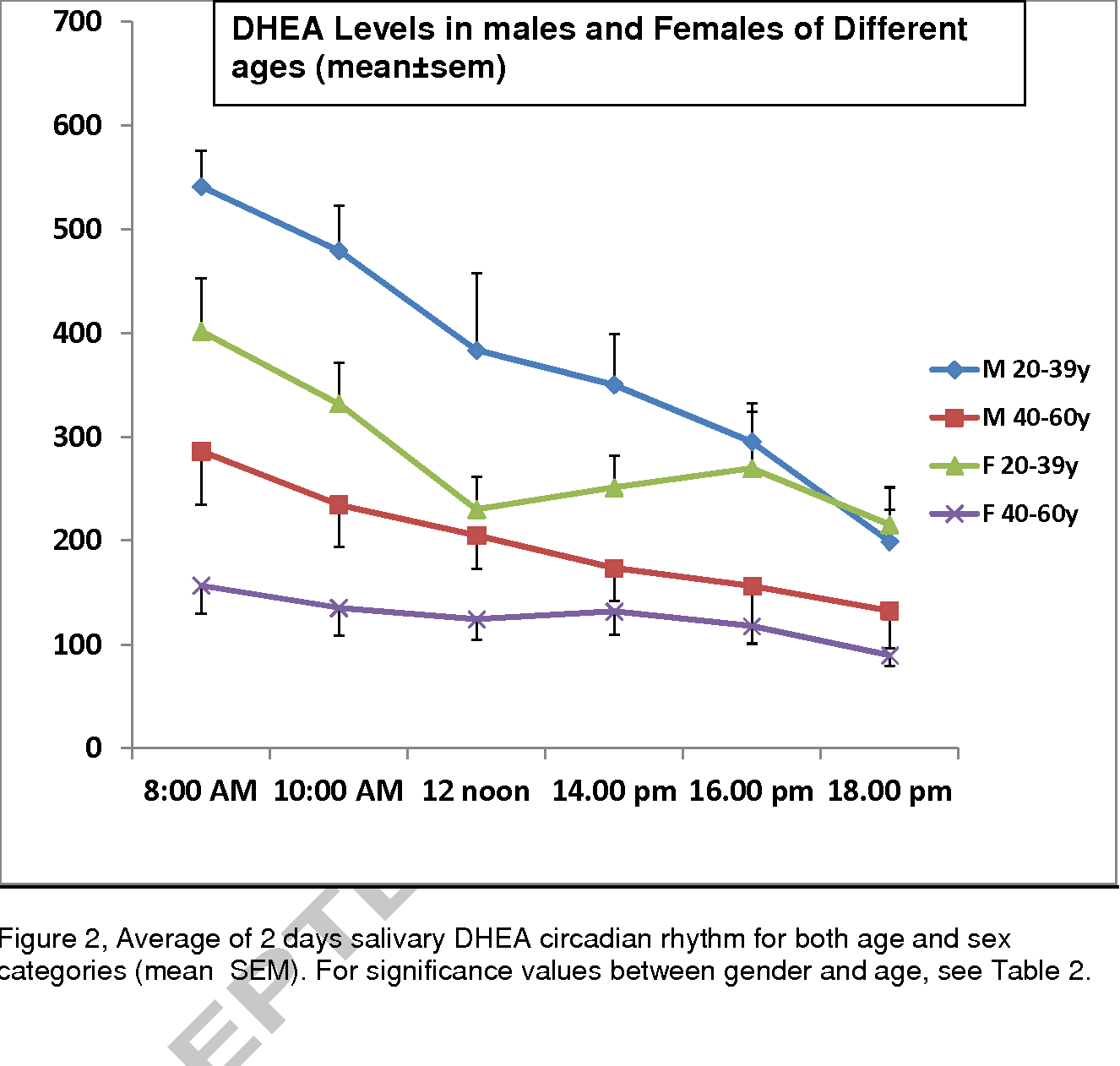 Effect Of Exercise On Circadian Rhythm Online Degrees