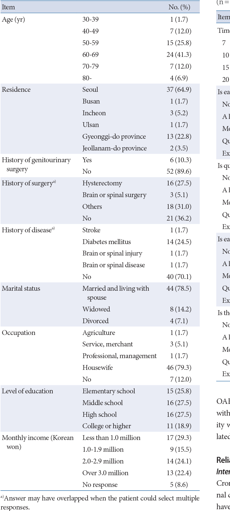 Table 1 From Psychometric Properties Of The Korean Version Of The