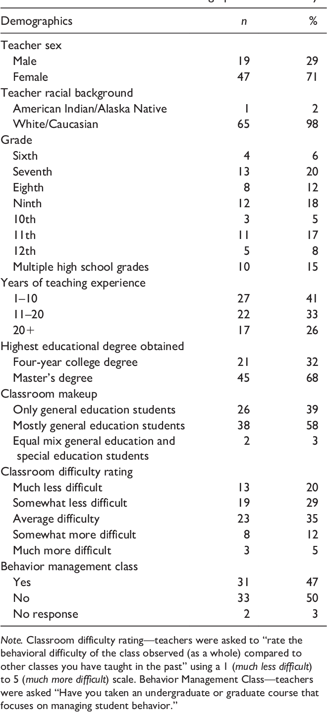 Exploring Secondary Teachers Actual And Perceived Praise And Reprimand