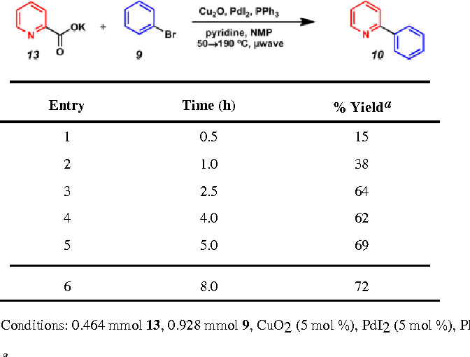 Figure 1 From Development Of A Palladium Catalyzed Decarboxylative