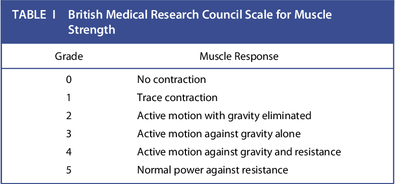 Figure 1 From Iatrogenic Nerve Injuries Of The Upper Extremity