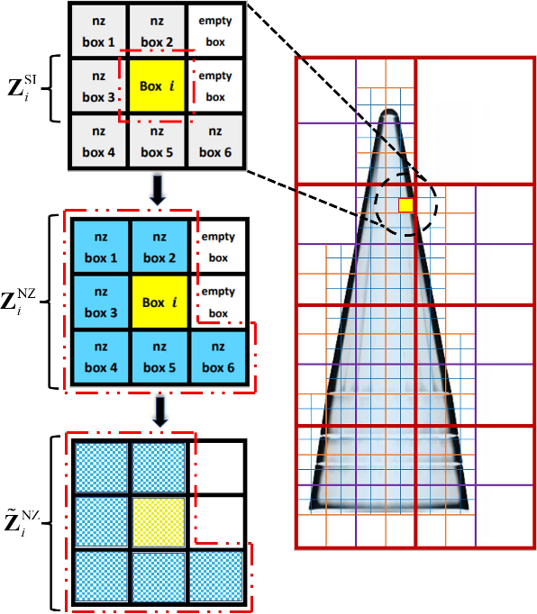 Figure 1 From An Efficient And Effective Preconditioner For The