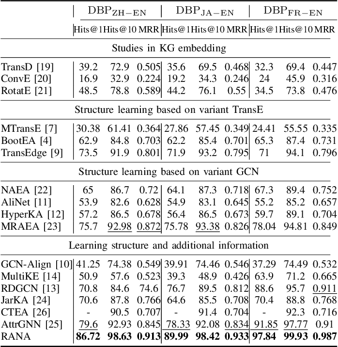 Figure 1 From Relation Aware Neighborhood Aggregation For Cross Lingual