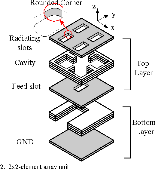 Figure 1 From Wideband Waveguide Slot Array Antennas With Corporate