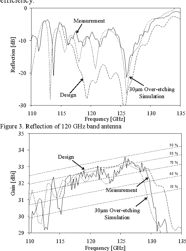 Figure 1 From Wideband Waveguide Slot Array Antennas With Corporate