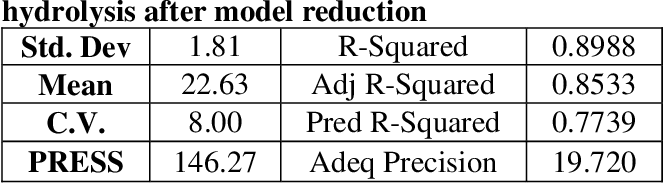 Pdf Optimization Of Enzymatic Hydrolysis Condition Of Edible Bird S