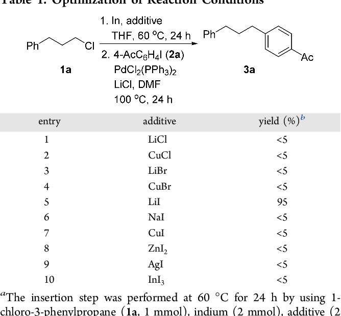 Table 1 From Synthesis Of Alkyl Indium Reagents By Using Unactivated