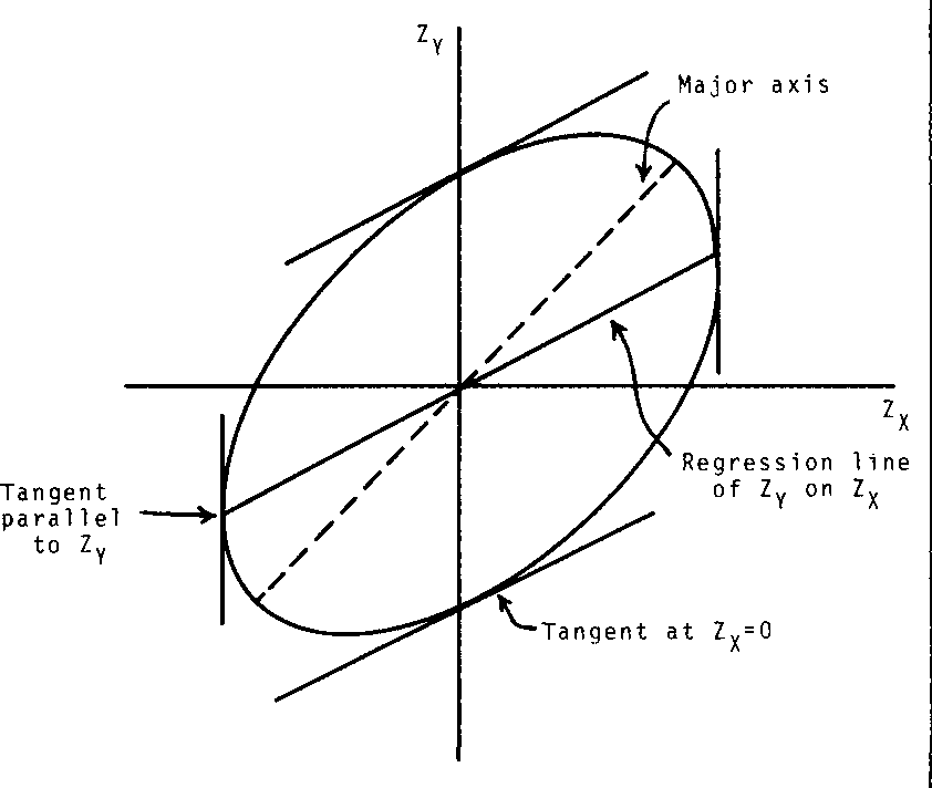 Figure 1 From A Note On A Geometric Interpretation Of The Correlation