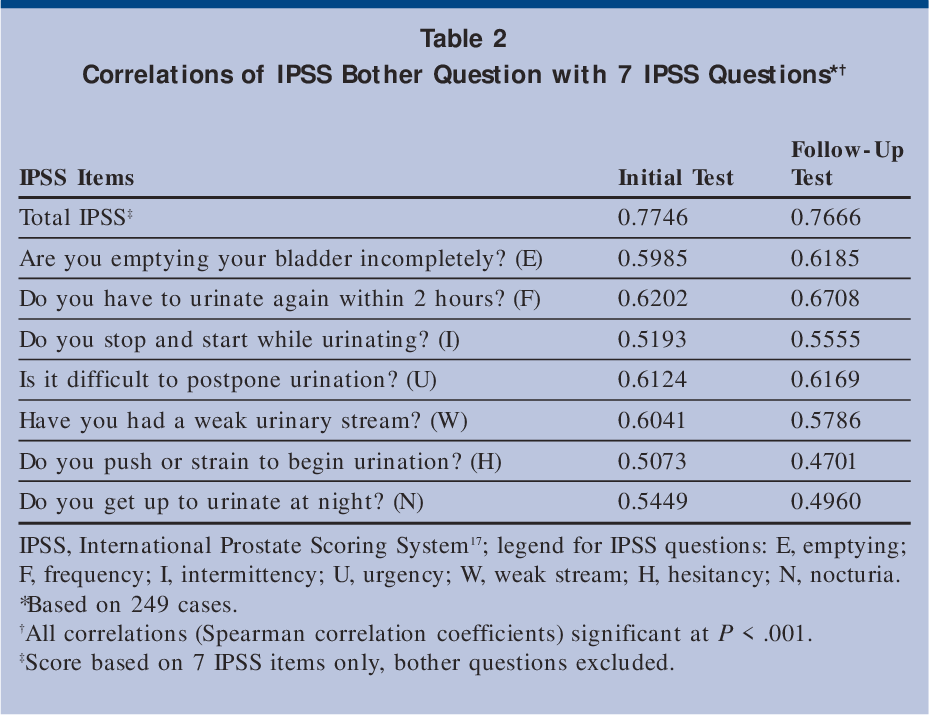 Ipss Score High Quality Gbu