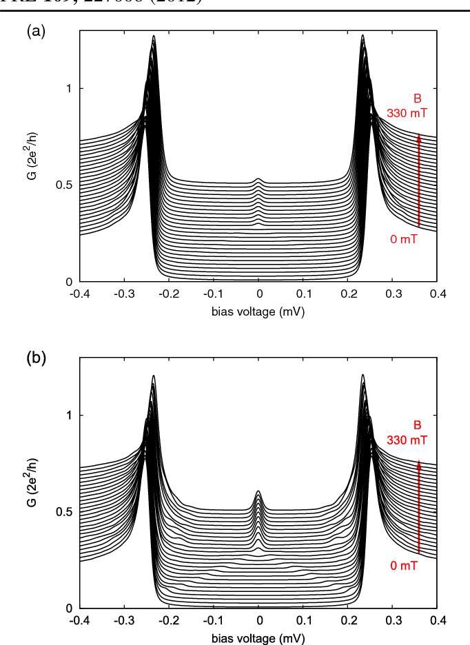 Figure 1 From Enhanced Zero Bias Majorana Peak In The Differential