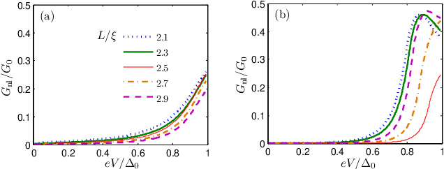 Figure 1 From Superconducting Proximity Effect In Silicene Spin Valley