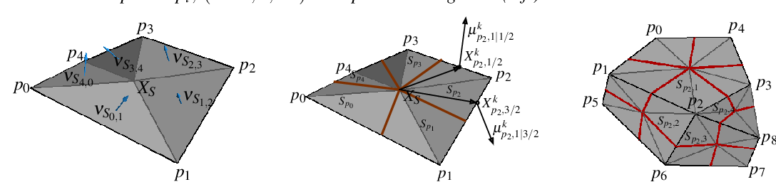 Figure 1 From A Convergent Finite Volume Type O‐method On Evolving