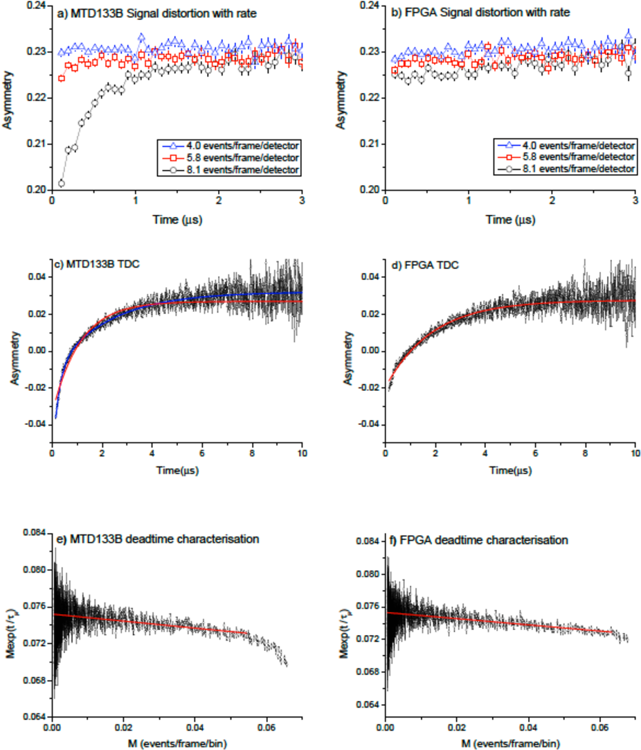 Figure 1 From Optimising A Muon Spectrometer For Measurements At The