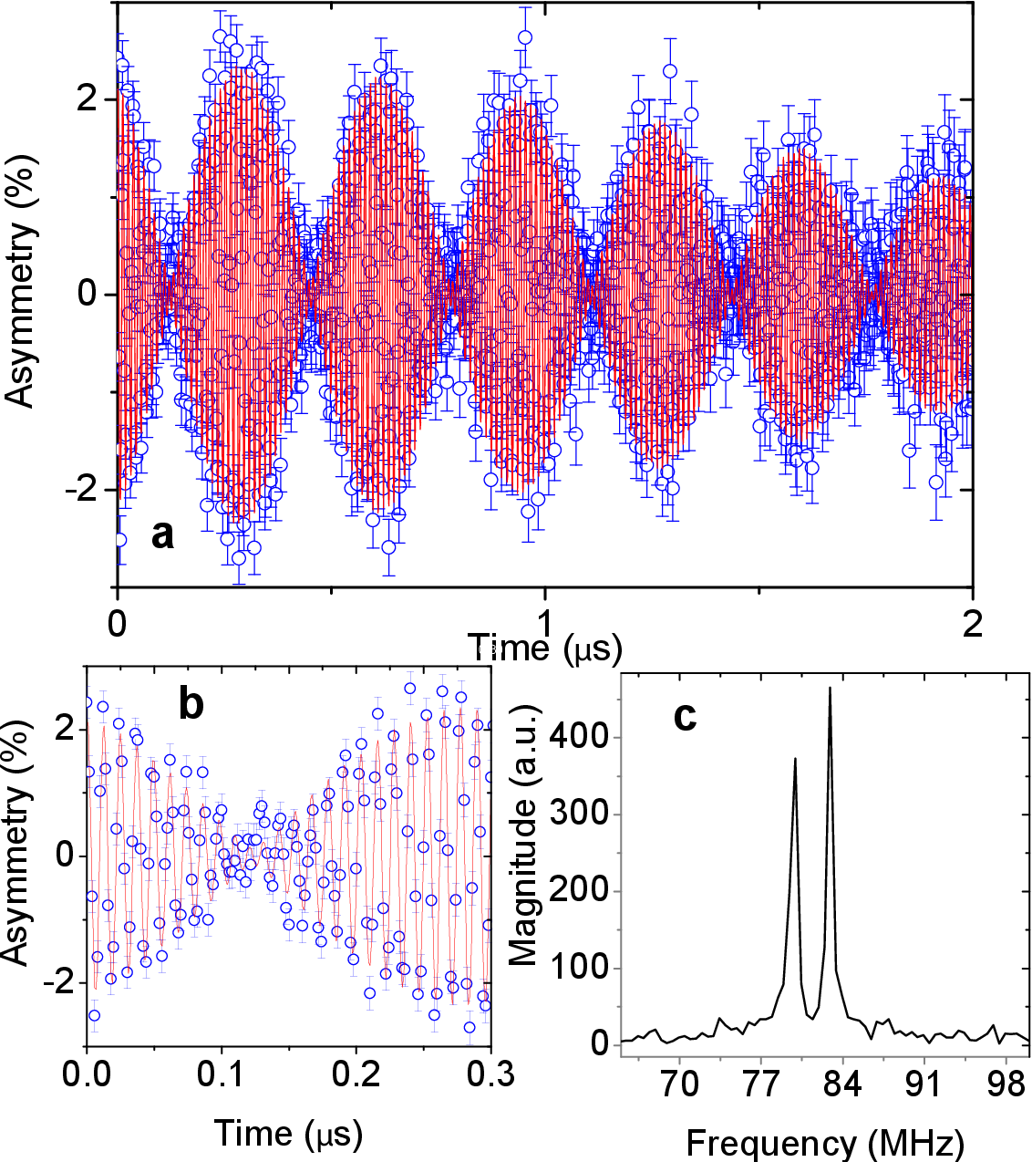 Figure 1 From Optimising A Muon Spectrometer For Measurements At The