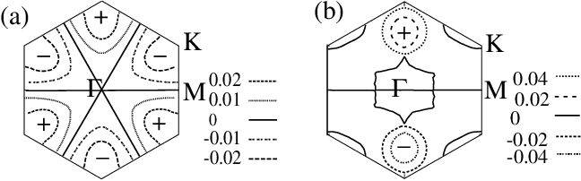 Pdf Ferromagnetic Fluctuation And Possible Triplet Superconductivity