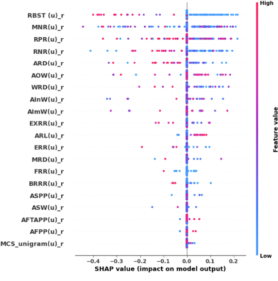 Figure 2 From An Explainable Ensemble Of Multi View Deep Learning Model