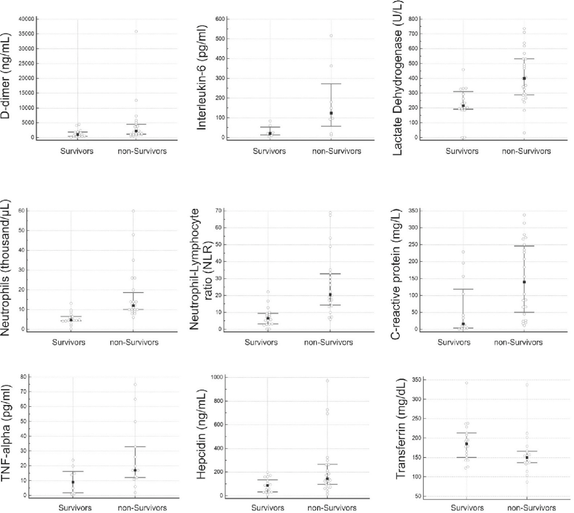 Pdf Evaluation Of Hepcidin Level In Covid 19 Patients Admitted To The