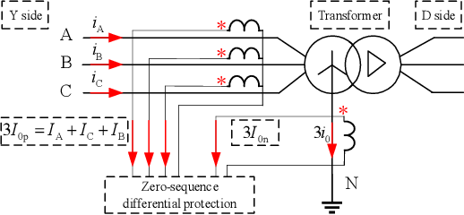 Figure 10 From A New Checking Method Of Ct Polarity For Transformer