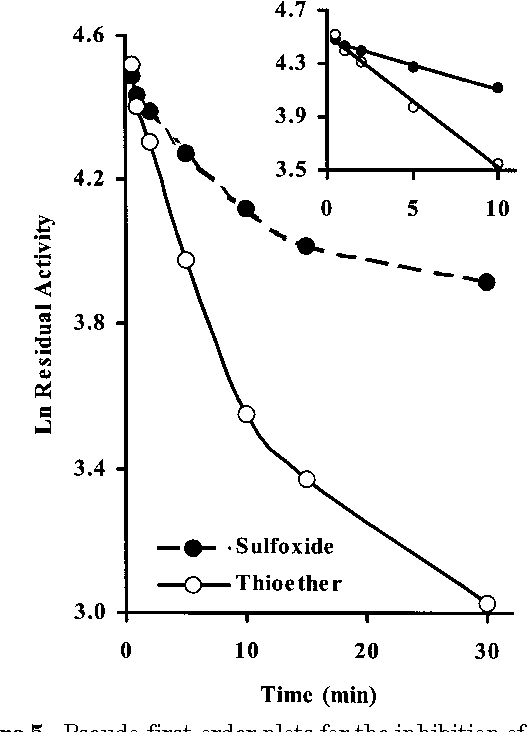 Figure 1 From Use Of Ab Initio Calculations To Predict The Biological