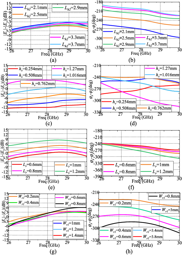 Figure 1 From Millimeter Wave Endfire Wide Angle Scanning Circularly