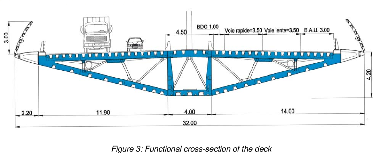 Millau Viaduct Bridge Construction