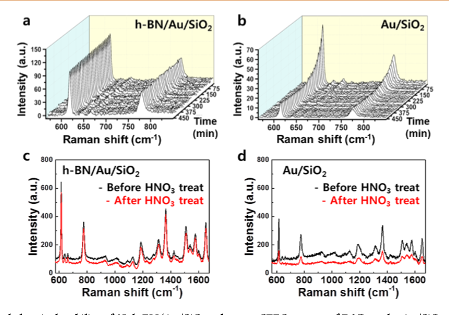 Figure 4 From Hexagonal Boron Nitrideau Substrate For Manipulating